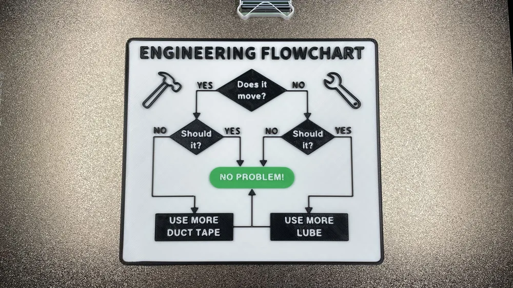 Engineering Flowchart by UtiliPrints MakerWorld: Download Free 3D Models
