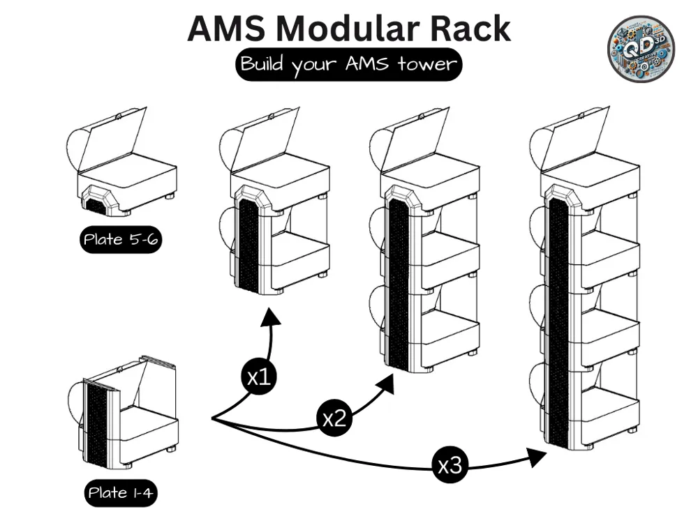 AMS & AMS 2 Pro Modular Rack - Build your tower by QD3D MakerWorld ...