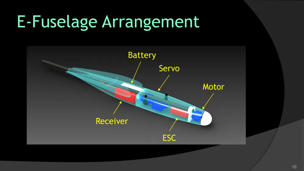 "Bug Lite" - 3D Printed Electric DLG (F5K) by geode.rc MakerWorld ...
