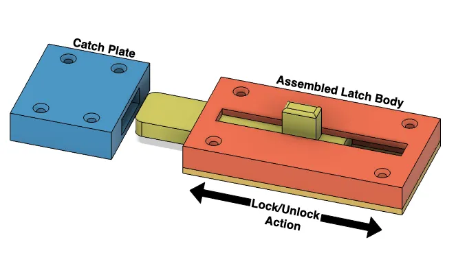Heavy Duty Door Latch - Free 3D Print Model - MakerWorld