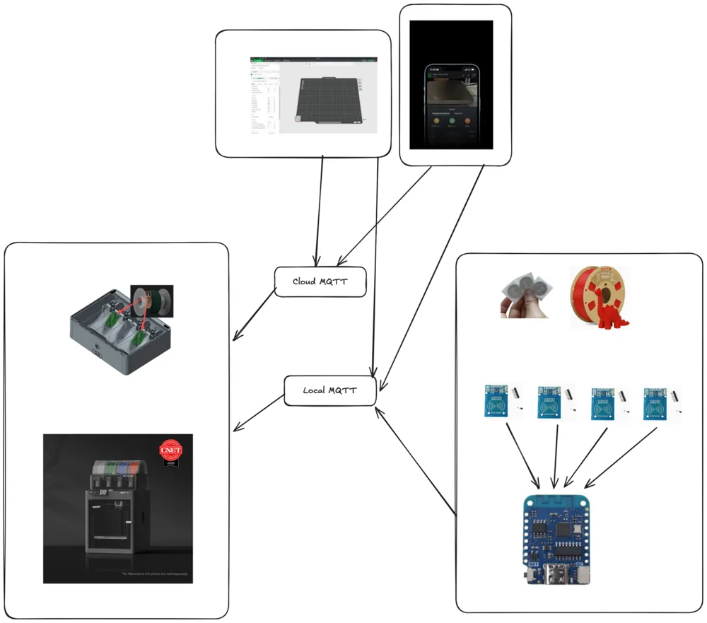 OpenSpool Mini by spuder MakerWorld: Download Free 3D Models