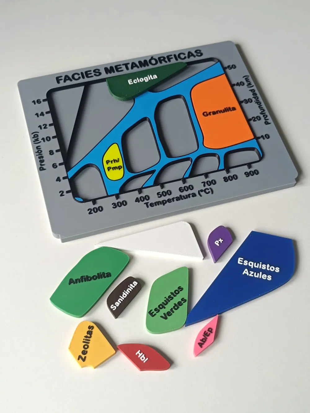 Metamorphic Facies |Educational Resource by ialgarra MakerWorld ...