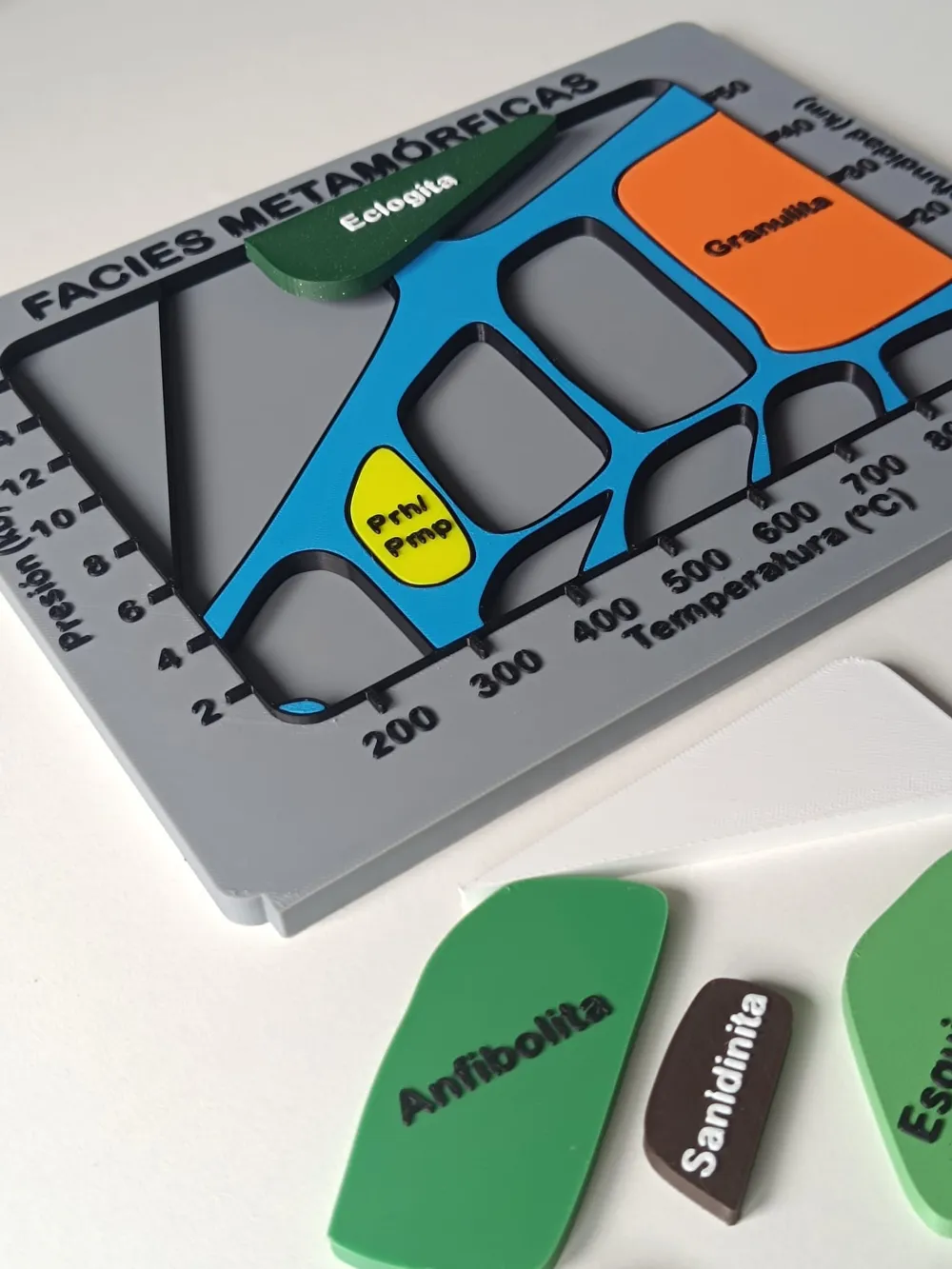 Metamorphic Facies |Educational Resource by ialgarra MakerWorld ...
