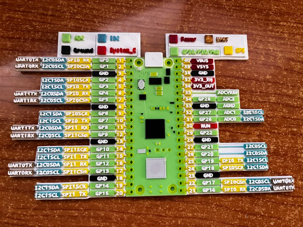 Raspberry Pi Pico W Pinout by raupulus MakerWorld: Download Free 3D Models