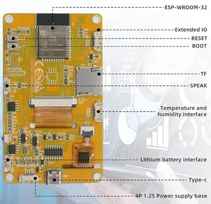 ESP32-2432S032C-I - Free 3D Print Model - MakerWorld