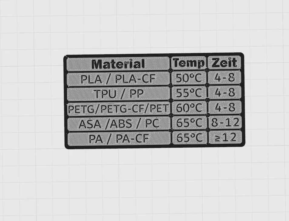 Temperature Scale / Drying Table / Temperature Guide by Mr.Moon ...