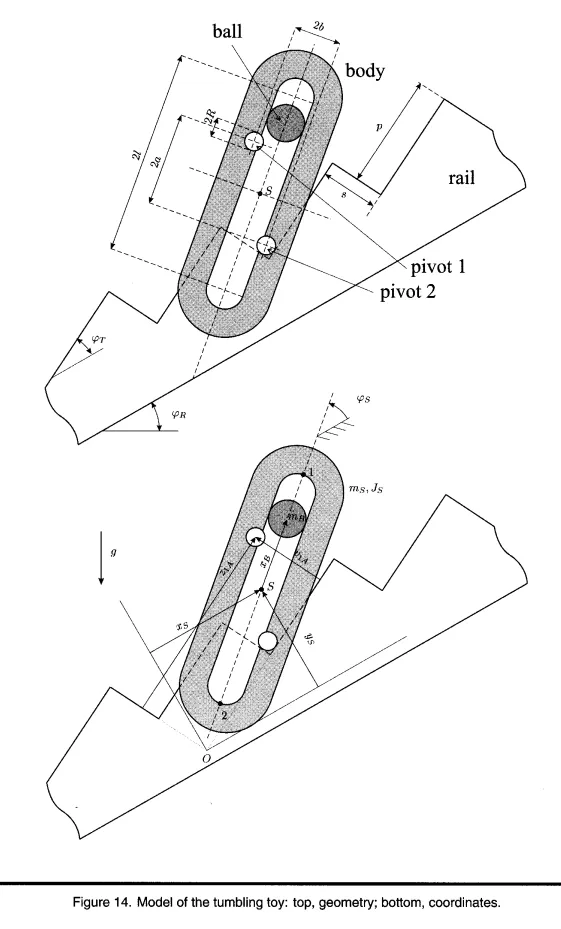 Dynamic Tumbling Toy by MokoLoko - MakerWorld