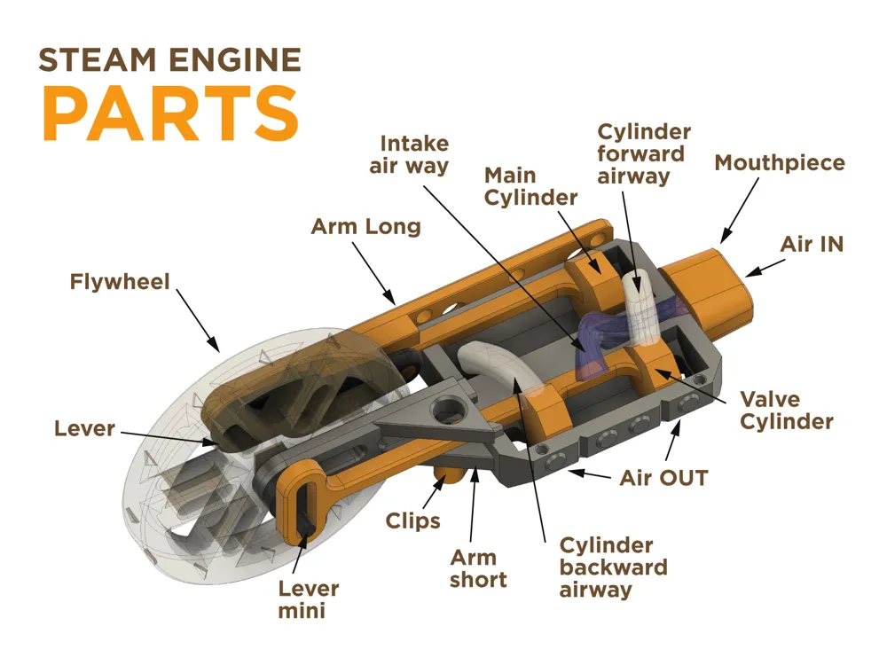 Steam Engine Whistle - Functional with sound by jakadels MakerWorld ...