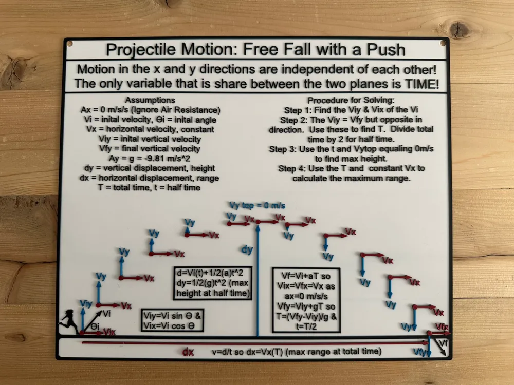 Physics of Projectile Motion by tsandome MakerWorld: Download Free 3D ...