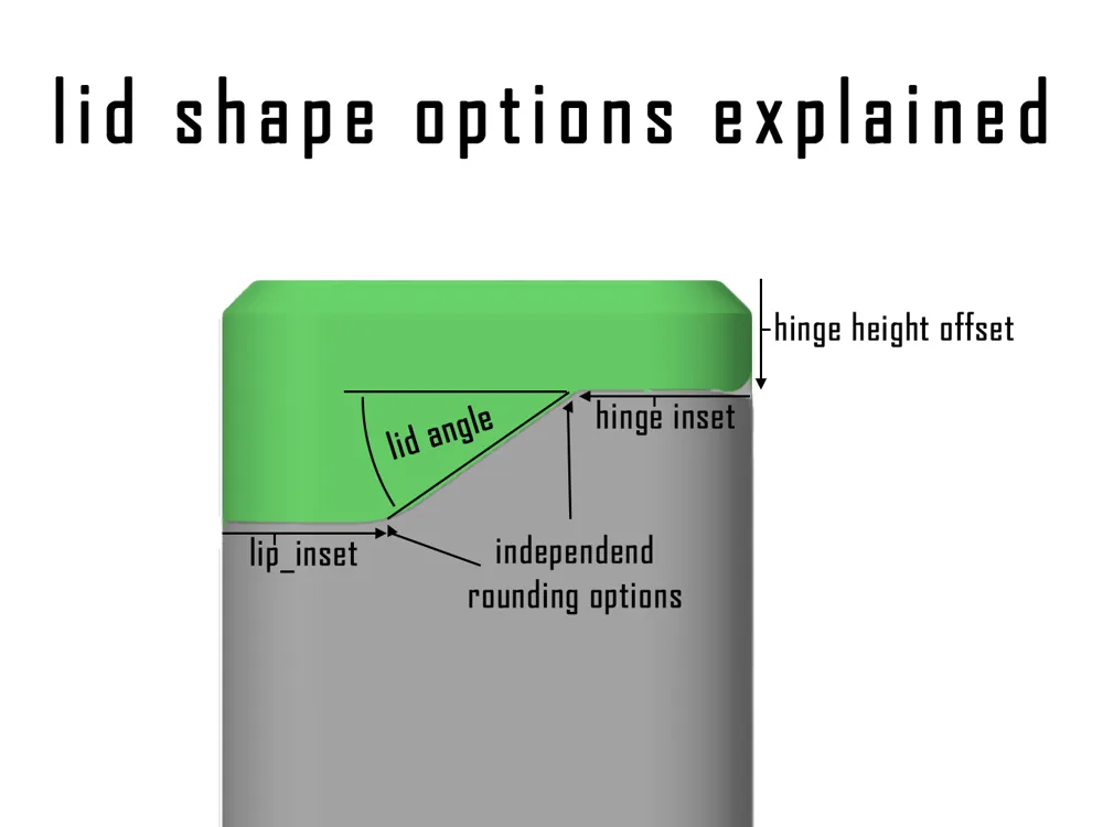 Any Box Generator - Free 3D Print Model - MakerWorld