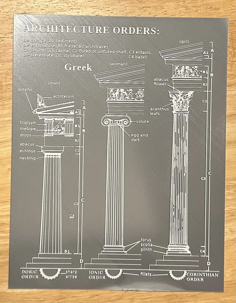 Ode to Ancient Greek Columns! by tsandome MakerWorld: Download Free 3D ...