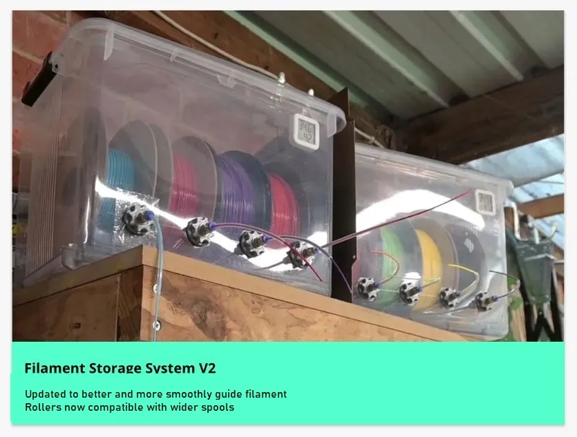 Filament Storage System Parts V2 by Maker HQ - MakerWorld