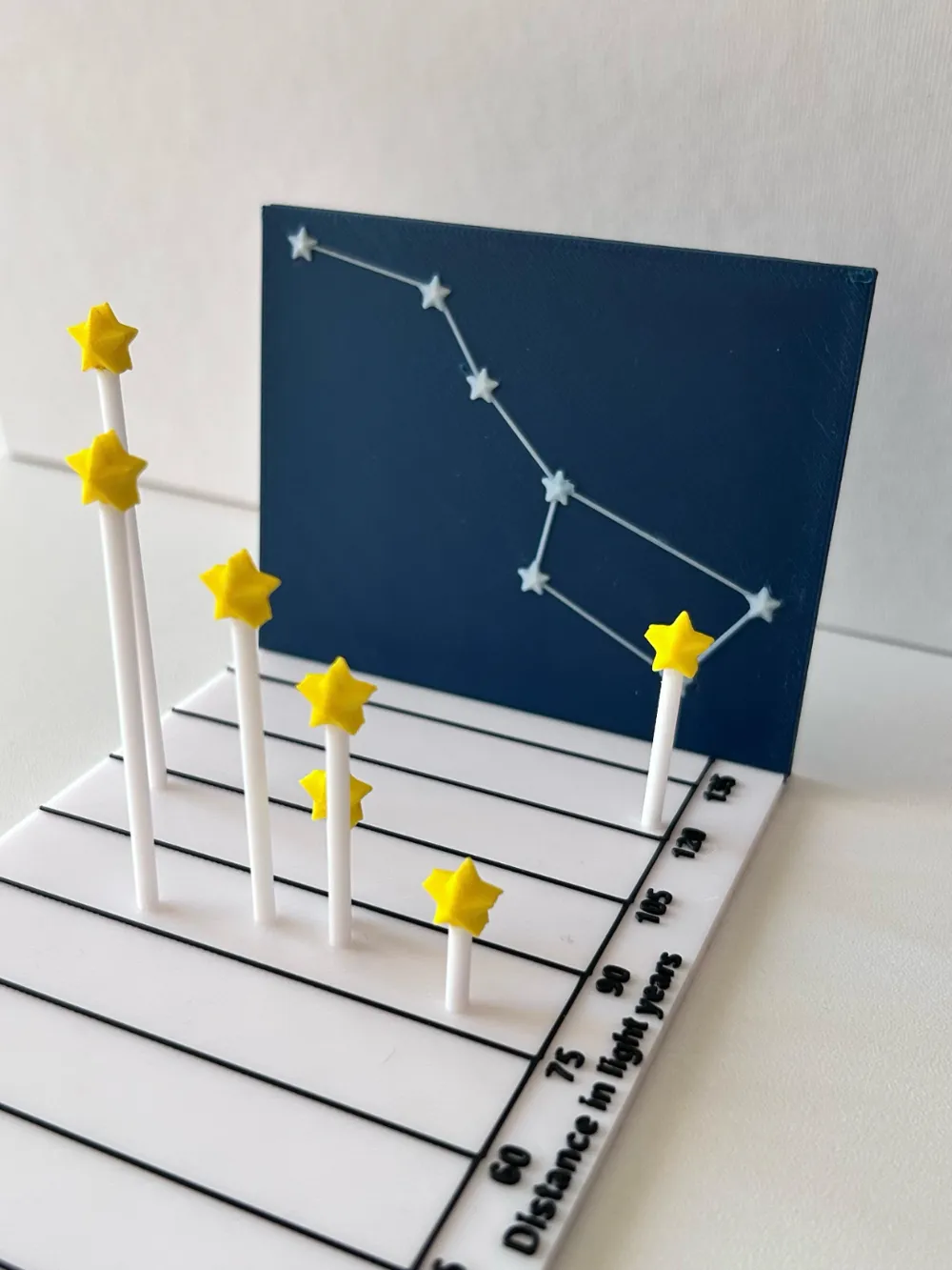 The real distance of stars in constellations by DL 3D LAB MakerWorld ...