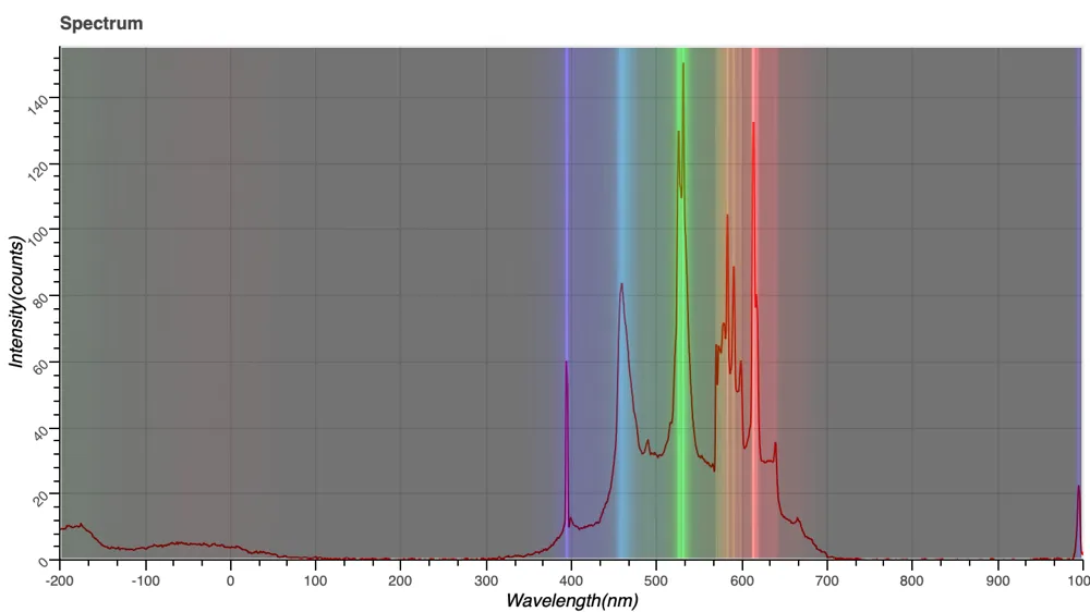 Mobile spectrometer by Shuwn Hsu MakerWorld: Download Free 3D Models
