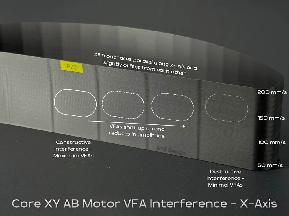 VFA Test for Core XY Printers by KYZ Design MakerWorld: Download Free ...