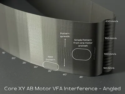 VFA Test for Core XY Printers - Free 3D Print Model - MakerWorld