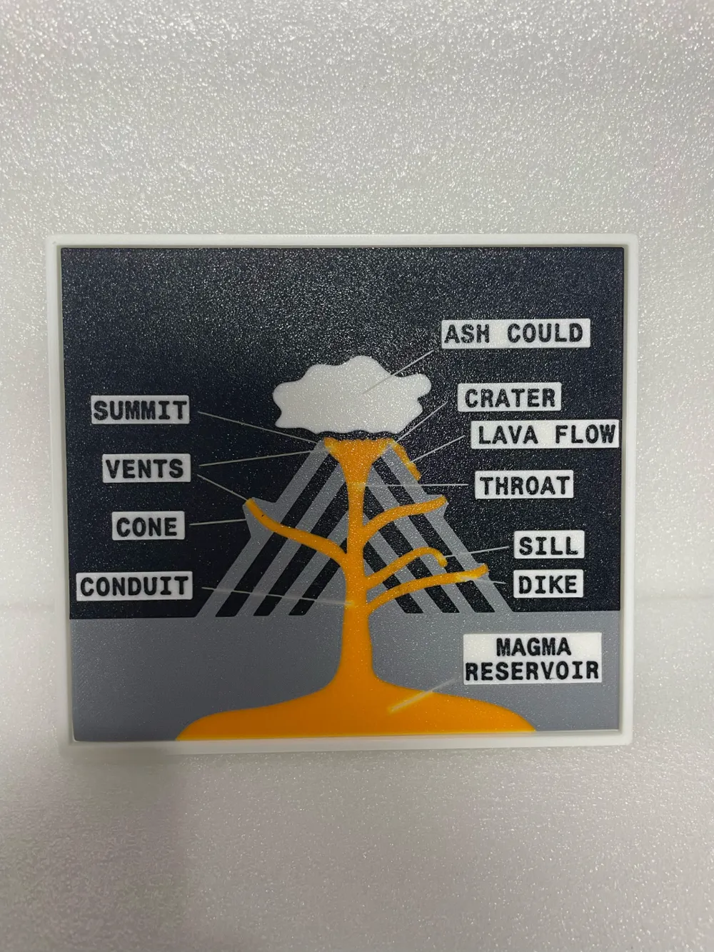 Volcano Puzzle: Explore the Heart of the Volcano by M3DG - MakerWorld
