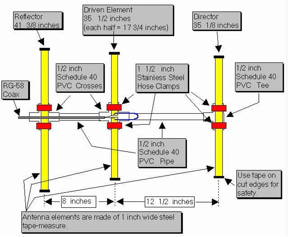 2m Tape Measure Yagi by Ryan1234 MakerWorld: Download Free 3D Models