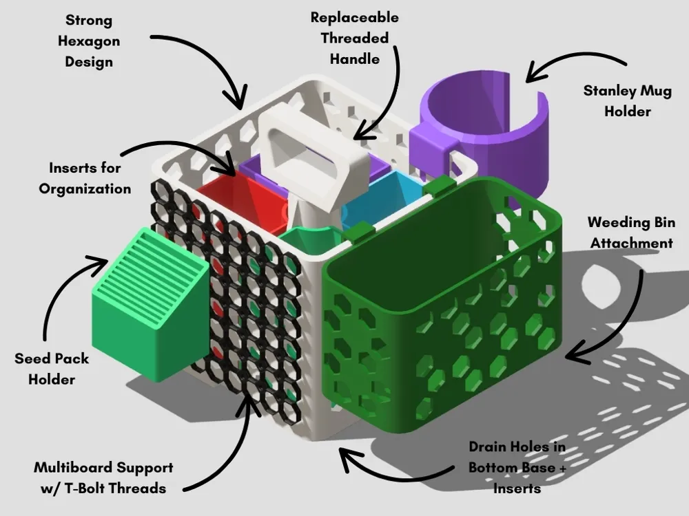 GrowTote OG - Garden Caddy / Tote with Multiboard by TCoops.Create MakerWorld: Download Free 3D ...