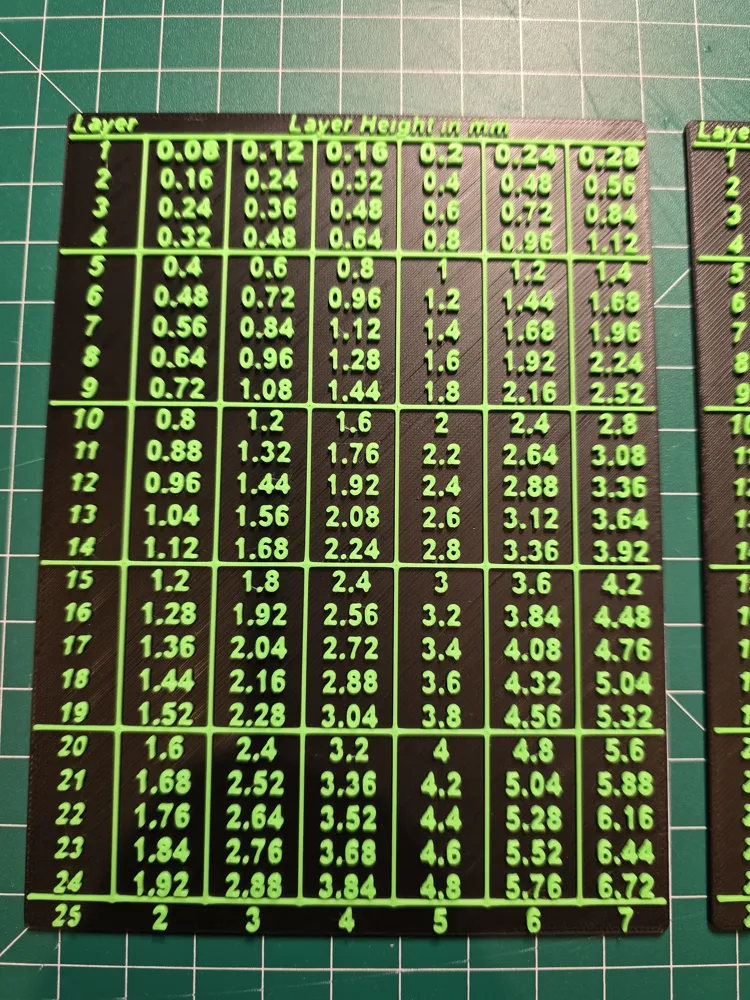 Layer Height Chart - Free 3D Print Model - MakerWorld