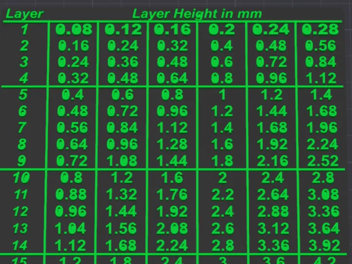 Layer Height Chart - Free 3D Print Model - MakerWorld