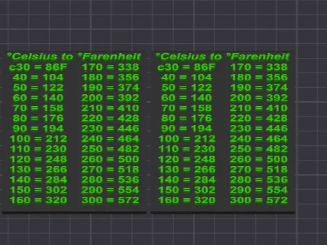 Celsius to Fahrenheit Conversion Chart (30°C - 300°C) by ...