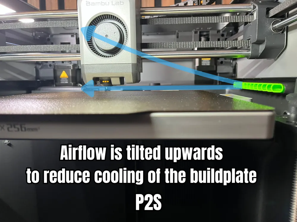X2D/P2S AUX Fan Deflector (Right & Left side) - Free 3D Print Model ...