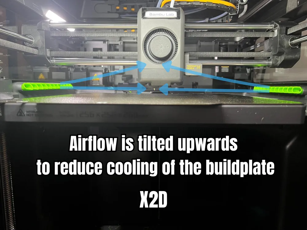 X2D/P2S AUX Fan Deflector (Right & Left side) - Free 3D Print Model ...