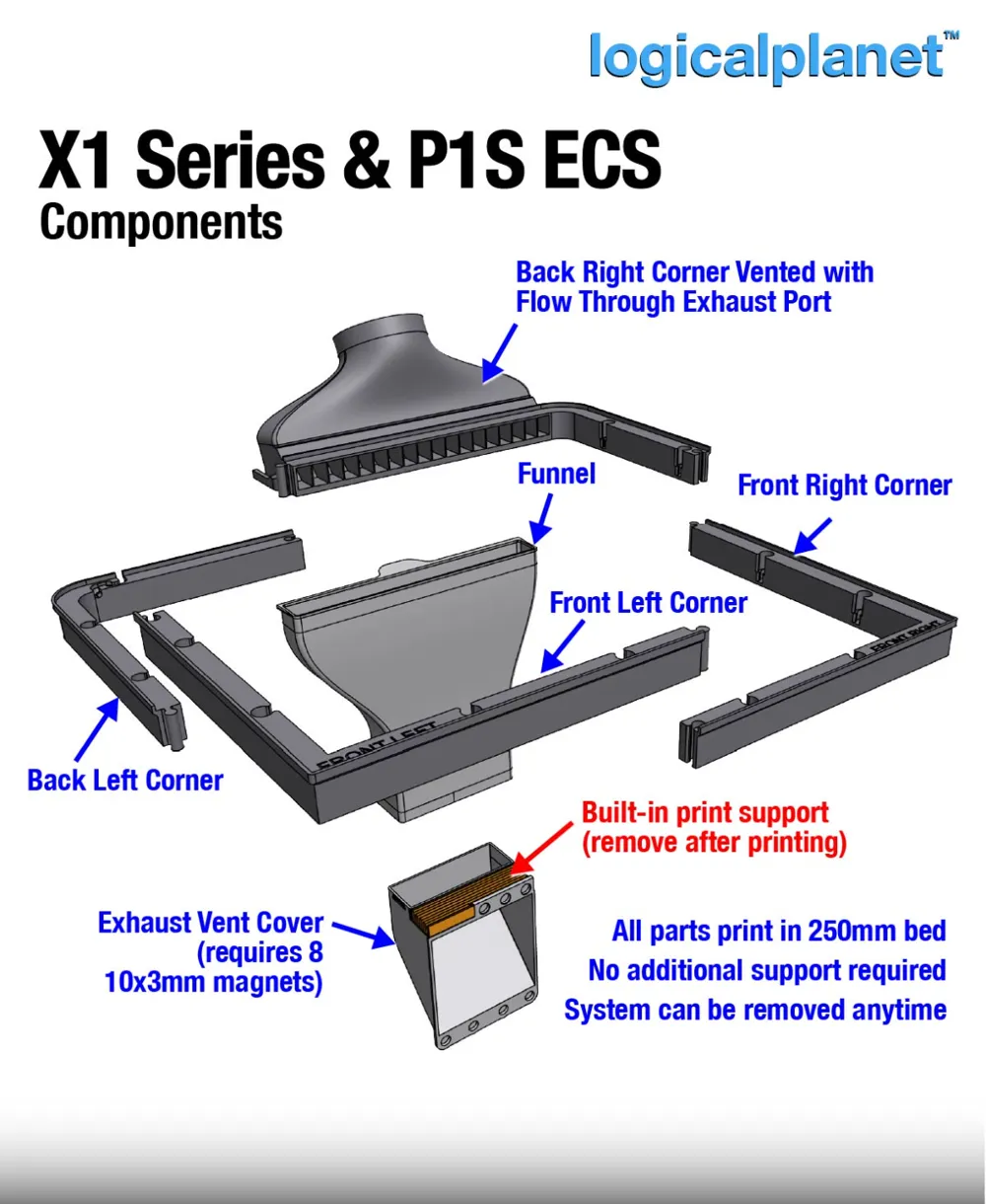 BambuLab X1 Series & P1S Exhaust Capture System v3 - Free 3D Print ...
