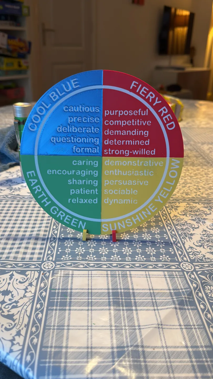 Insights Discovery - Personality test cheat sheet by pix3l8e - MakerWorld