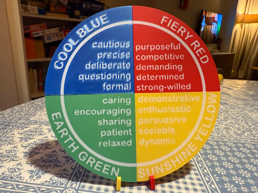 Insights Discovery - Personality test cheat sheet by pix3l8e - MakerWorld