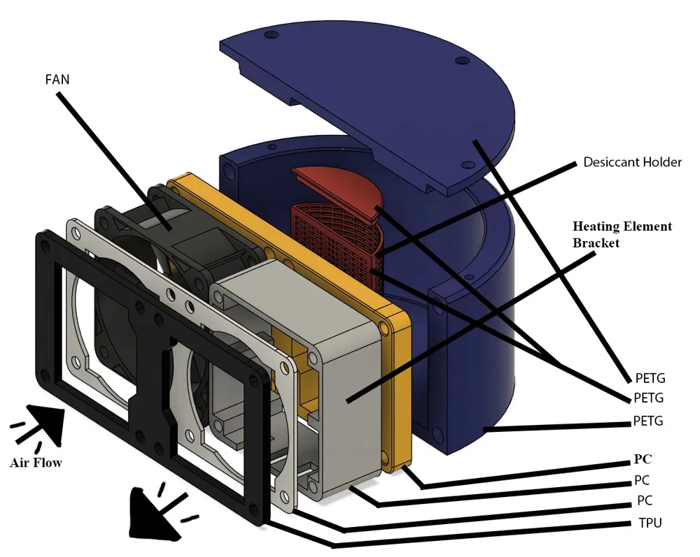 Heated filament dryer box by All Things STL MakerWorld: Download Free ...
