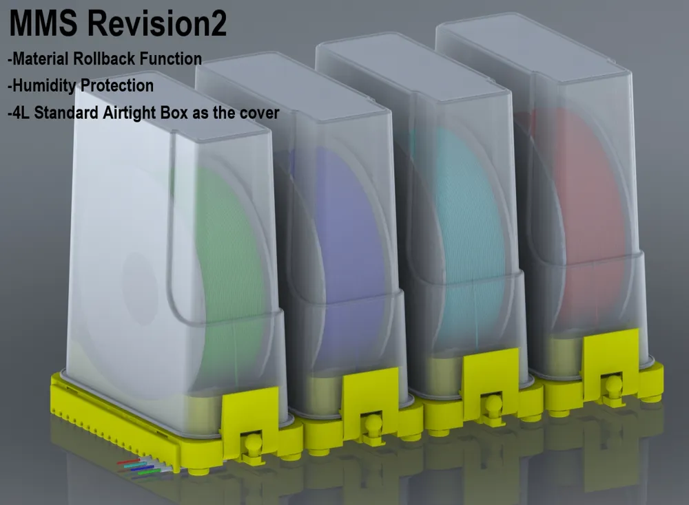 MMS Material Rewind 材料可回卷(humidity protection, 4L Airtight box as the ...