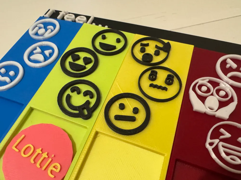 Zones of Regulation Tool - Autism / ADHD Children by SuperMaribo ...