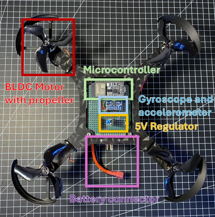 DIY Drone Frame & Remote - Free 3D Print Model - MakerWorld