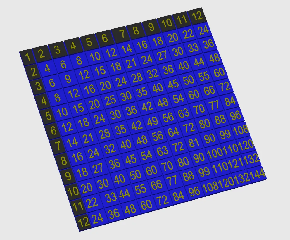 Multiplication Chart by AskNinjaTom - MakerWorld