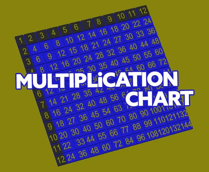 Multiplication Chart by AskNinjaTom - MakerWorld