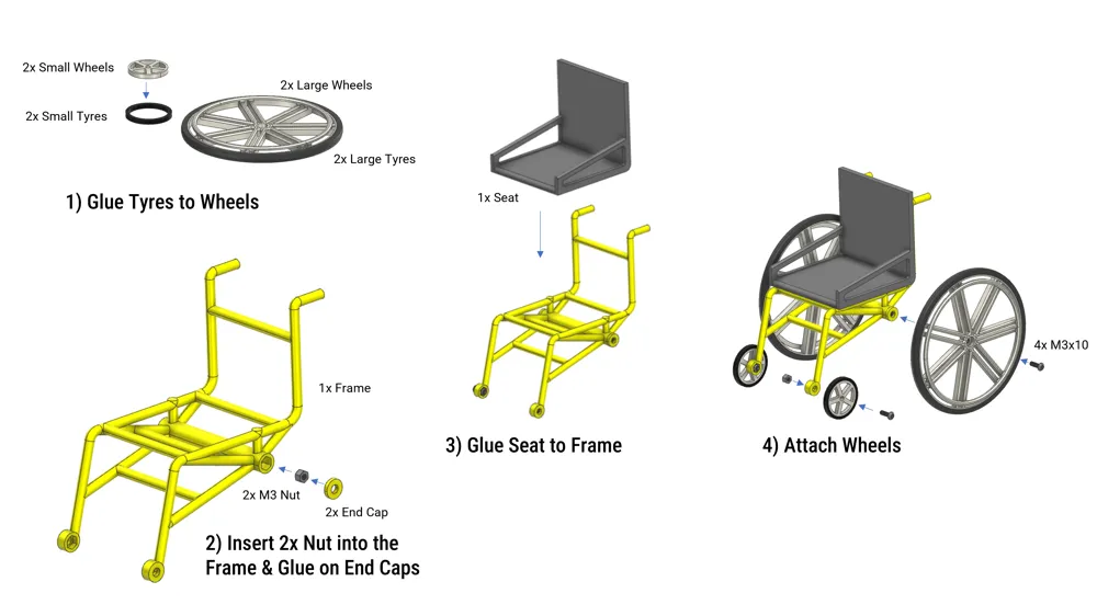 Elf on the Shelf Wheelchair – Mini Wheelchair - Free 3D Print Model ...