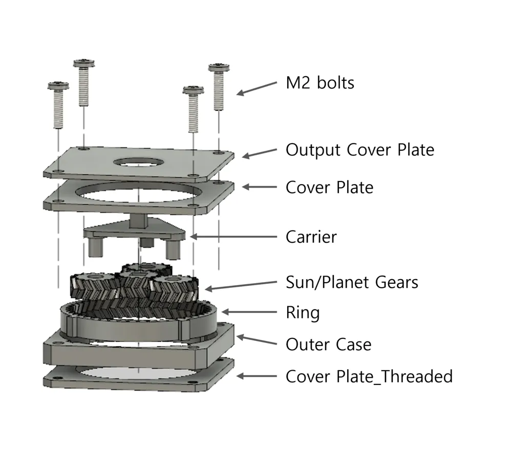 Stackable Compact Planetary Gearbox - Free 3D Print Model - MakerWorld