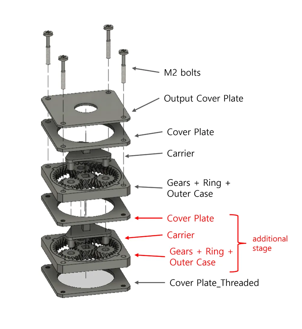 Stackable Compact Planetary Gearbox - Free 3D Print Model - MakerWorld