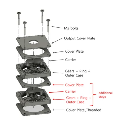 Stackable Compact Planetary Gearbox - Free 3D Print Model - MakerWorld
