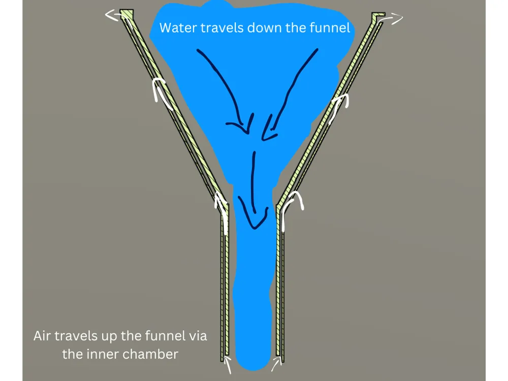 Air Funnel - The FASTEST funnel! by MakeMeACake - MakerWorld