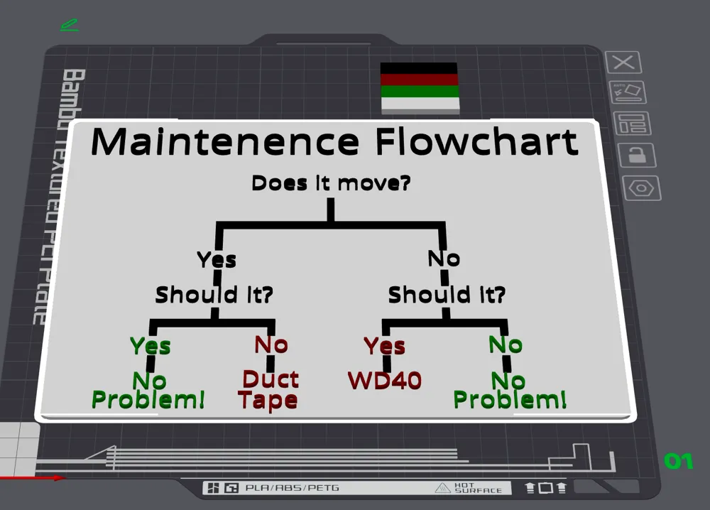 Maintenance Flowchart Meme - 4-Colour AMS Test Remixed by jon.deeming ...
