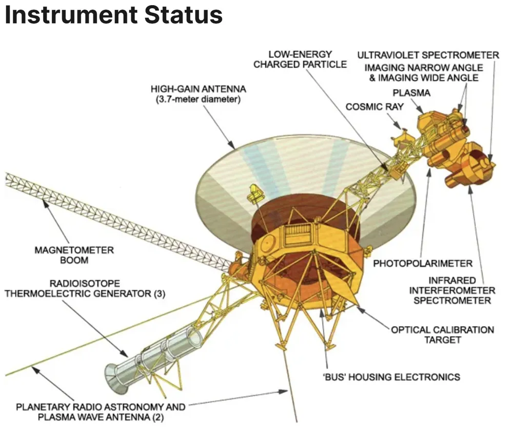 Voyager 3D model by NASA - Free 3D Print Model - MakerWorld