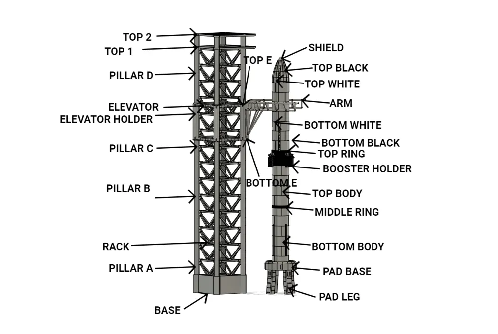 SpaceX - STARSHIP AREA - Build Kit by jakubhroch - MakerWorld