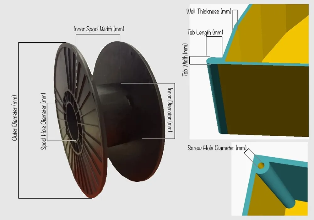 Spool Drawers by SpectreGadget - MakerWorld