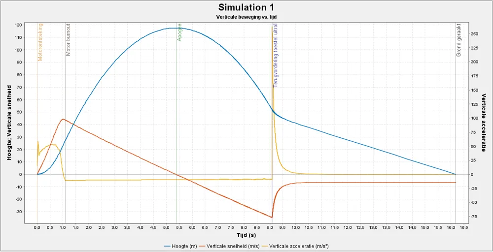 Model rocket based on the V2 - Free 3D Print Model - MakerWorld
