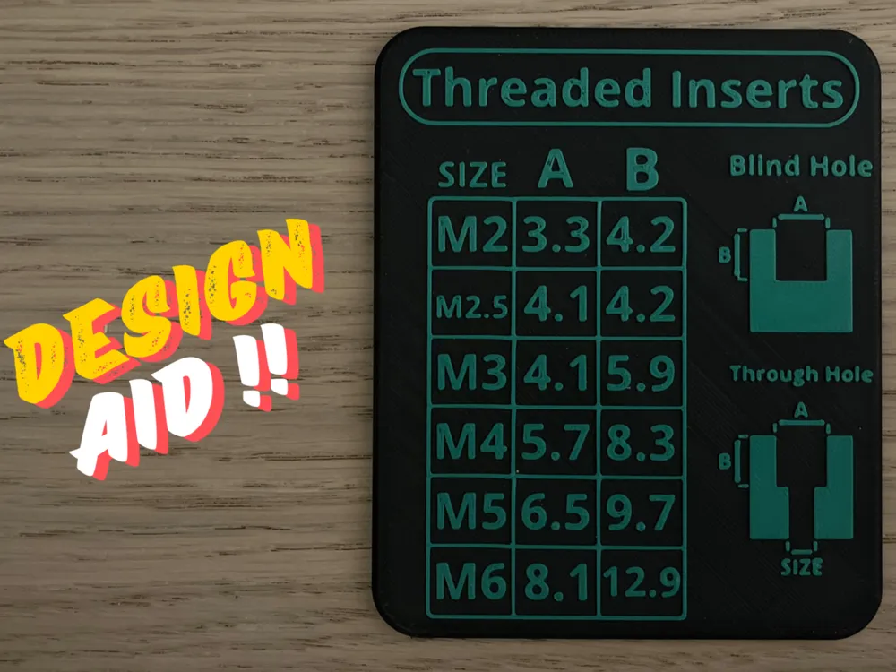Threaded Inserts Gauge - Reference Card by Adorno MakerWorld: Download ...