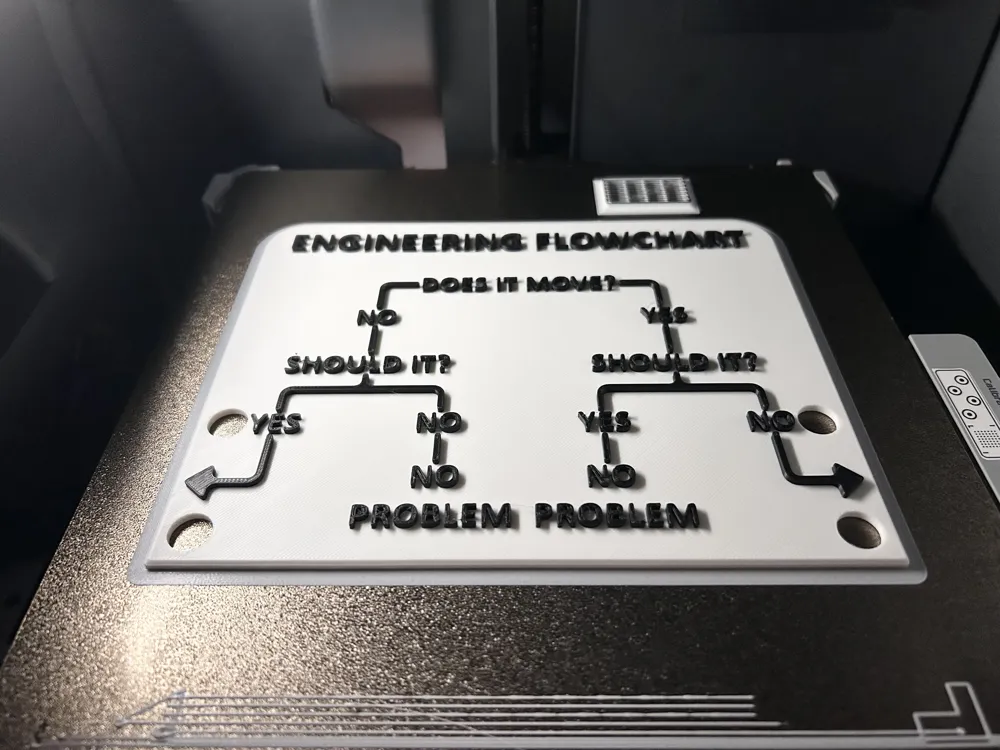 Engineering Flowchart by LinkDesigns MakerWorld: Download Free 3D Models