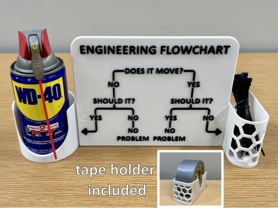 Engineering Flowchart - Free 3D Print Model - MakerWorld